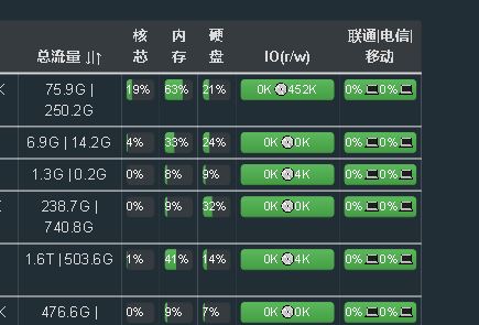 兼容性改善问题 · Issue #151 · cppla/ServerStatus · GitHub