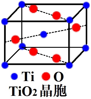 金红石(TiO2)型四方晶系的金红石晶体结构中,晶胞参数a=b=458pm,c=298pm。AB2型晶体中,最常见的重要结构是四方金红石 ...