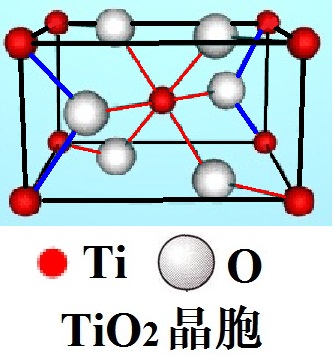金红石(TiO2)型四方晶系的金红石晶体结构中,晶胞参数a=b=458pm,c=298pm。AB2型晶体中,最常见的重要结构是四方金红石 ...
