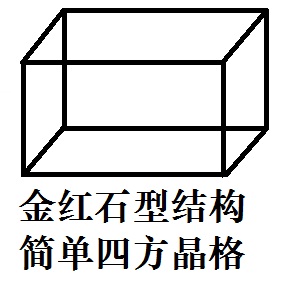 金红石(TiO2)型四方晶系的金红石晶体结构中,晶胞参数a=b=458pm,c=298pm。AB2型晶体中,最常见的重要结构是四方金红石 ...