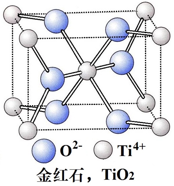 金红石(TiO2)型四方晶系的金红石晶体结构中,晶胞参数a=b=458pm,c=298pm。AB2型晶体中,最常见的重要结构是四方金红石 ...