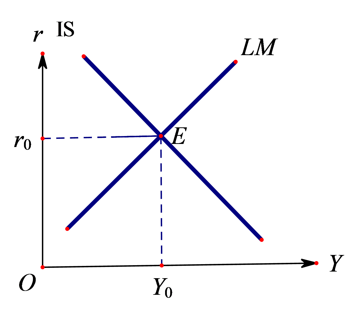 IS-LM模型的含义是什么？_百度教育