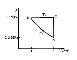 (本题15分)1 mol理想气体(Cp,m = 5R / 2)从0.2 MPa,5 dm3等温(T1)可逆压缩到1 dm3;再等压膨胀到原来的 ...